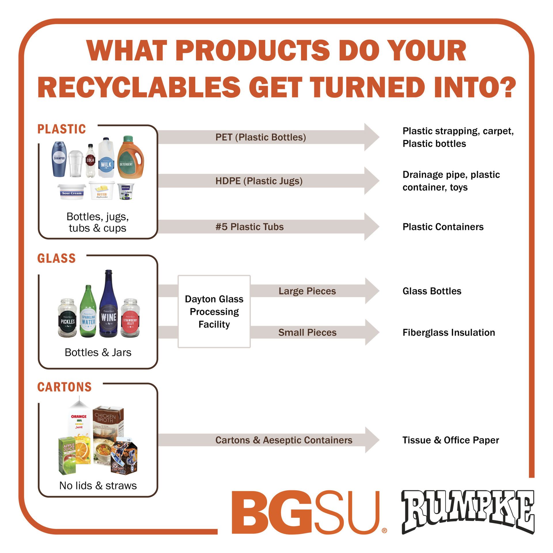 Commingle Recycling Program