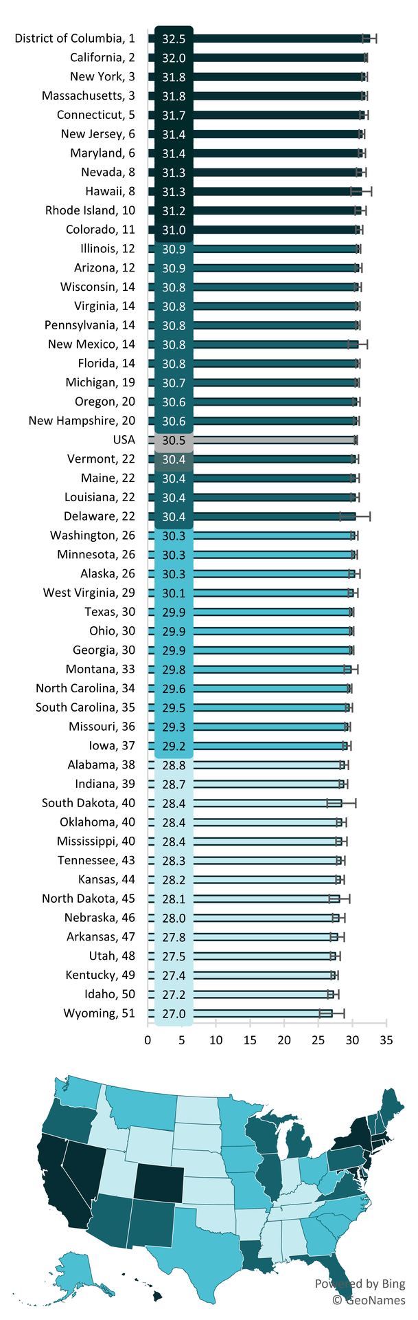 Median Age at First Marriage: Geographic Variation, 2022