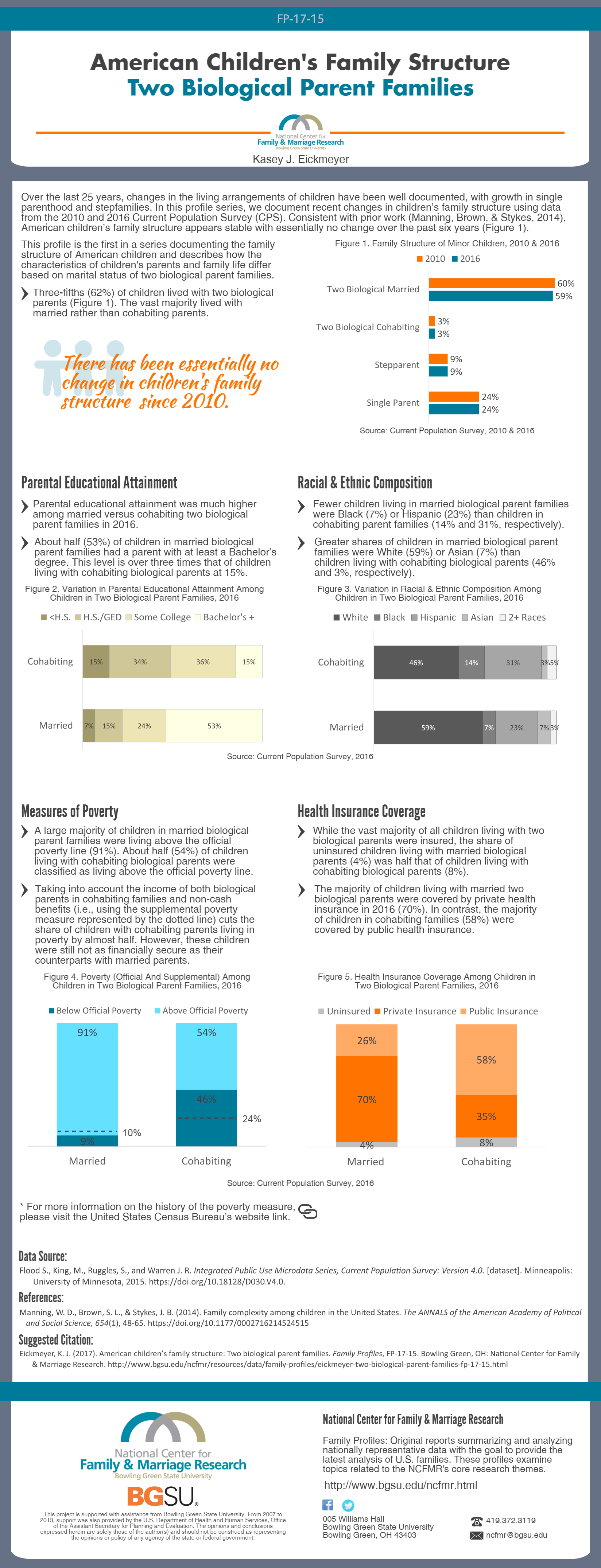 American Children's Family Structure: Two Biological Parent Families
