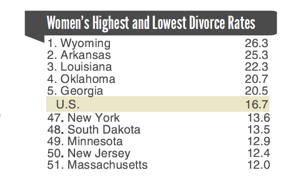 Divorce Rate in the U.S.: Geographic Variation, 2016
