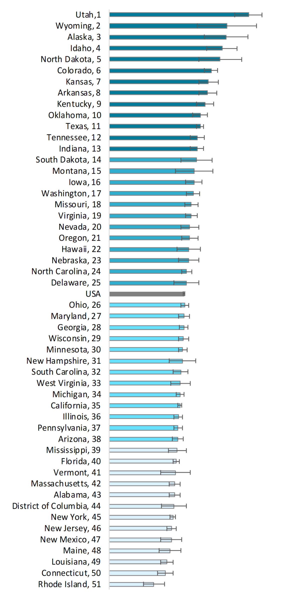Marriage Rate in the U.S.: Geographic Variation, 2017