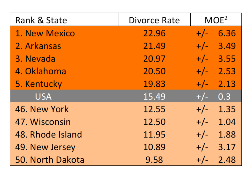 Divorce Rate in the U.S.: Geographic Variation, 2019
