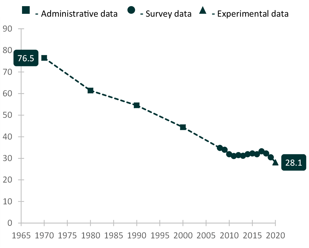 Marriage Rate in the U.S.: Geographic Variation, 2020