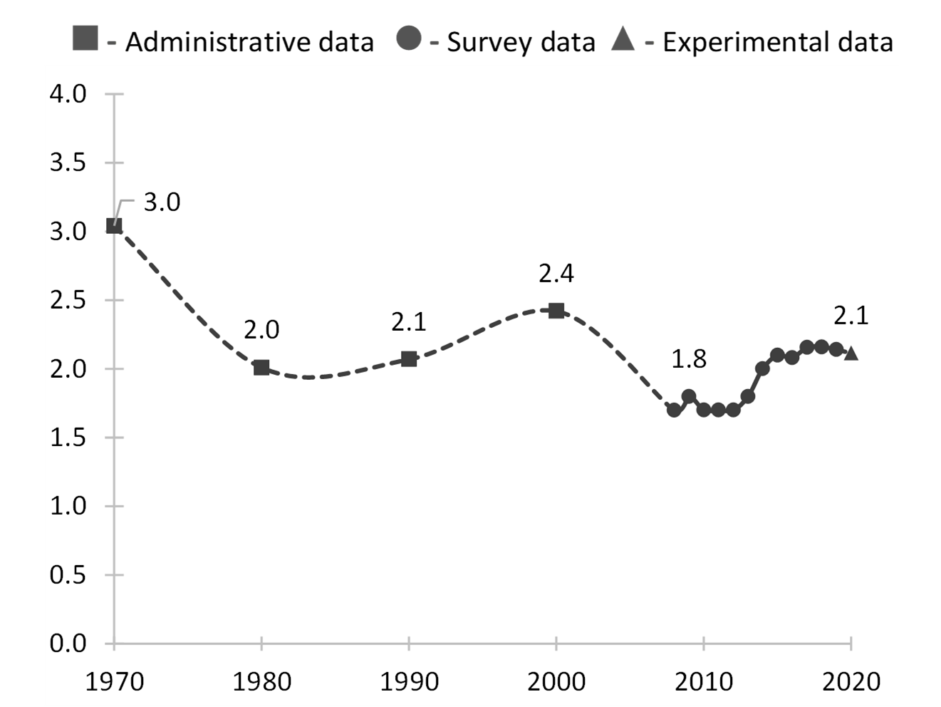 Marriage-to-Divorce Ratio in the U.S.: Geographic Variation, 2020