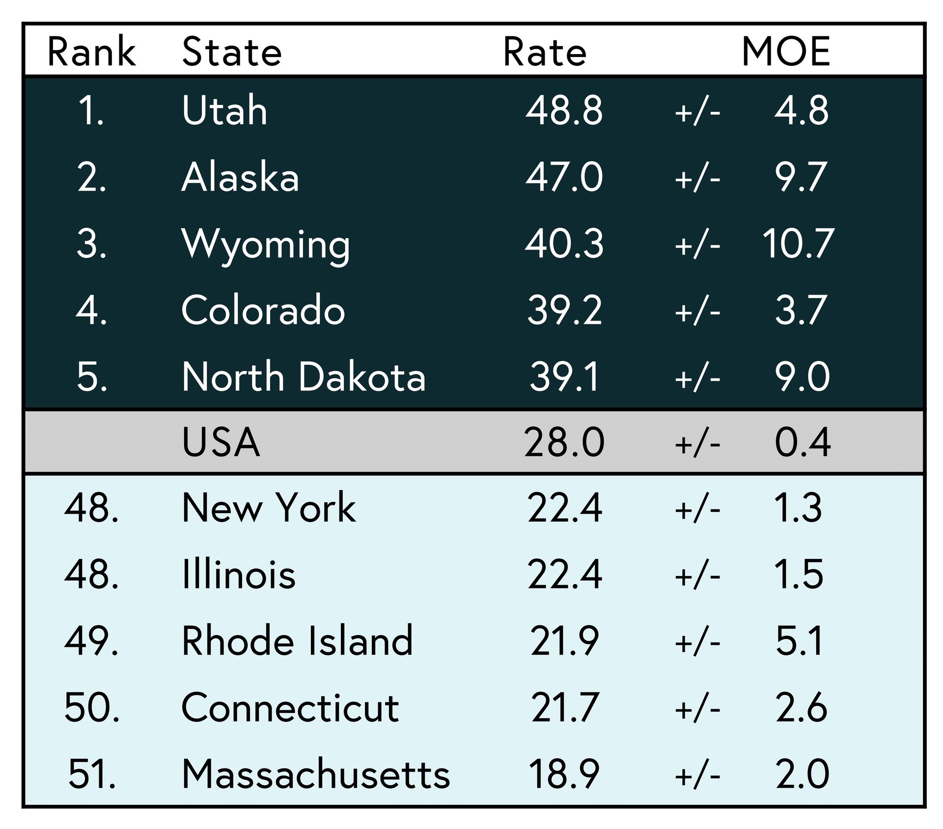 Marriage Rate in the U.S.: Geographic Variation, 2021