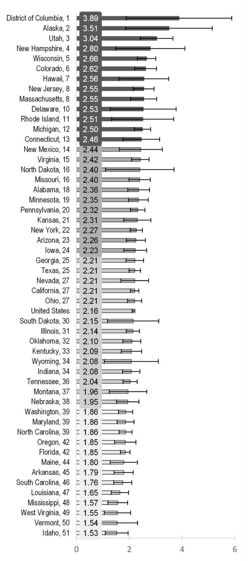 Marriage-to-Divorce Ratio in the U.S.: Geographic Variation, 2021