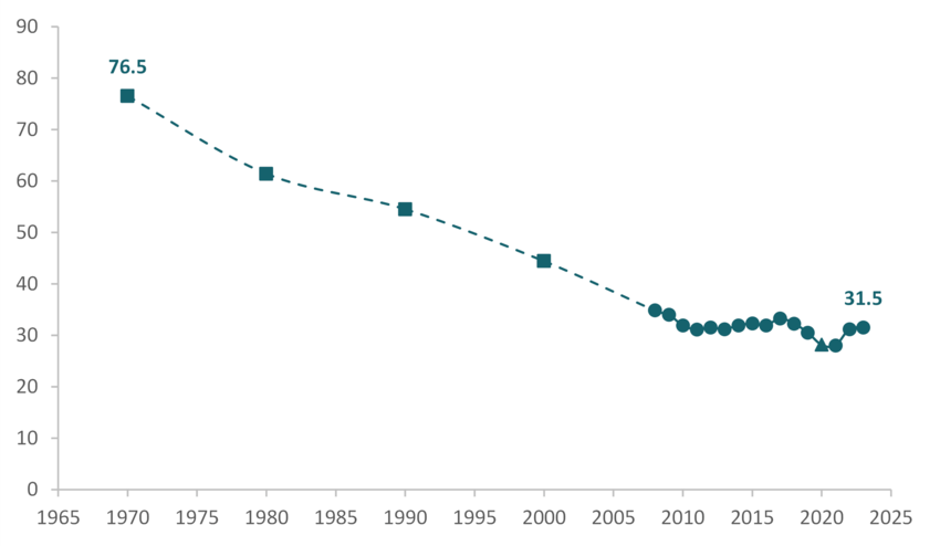 Refined Marriage Rate in the U.S.: Geographic Variation, 2023