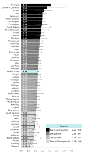 Marriage-Divorce Ratio in the U.S.: Geographic Variation, 2023