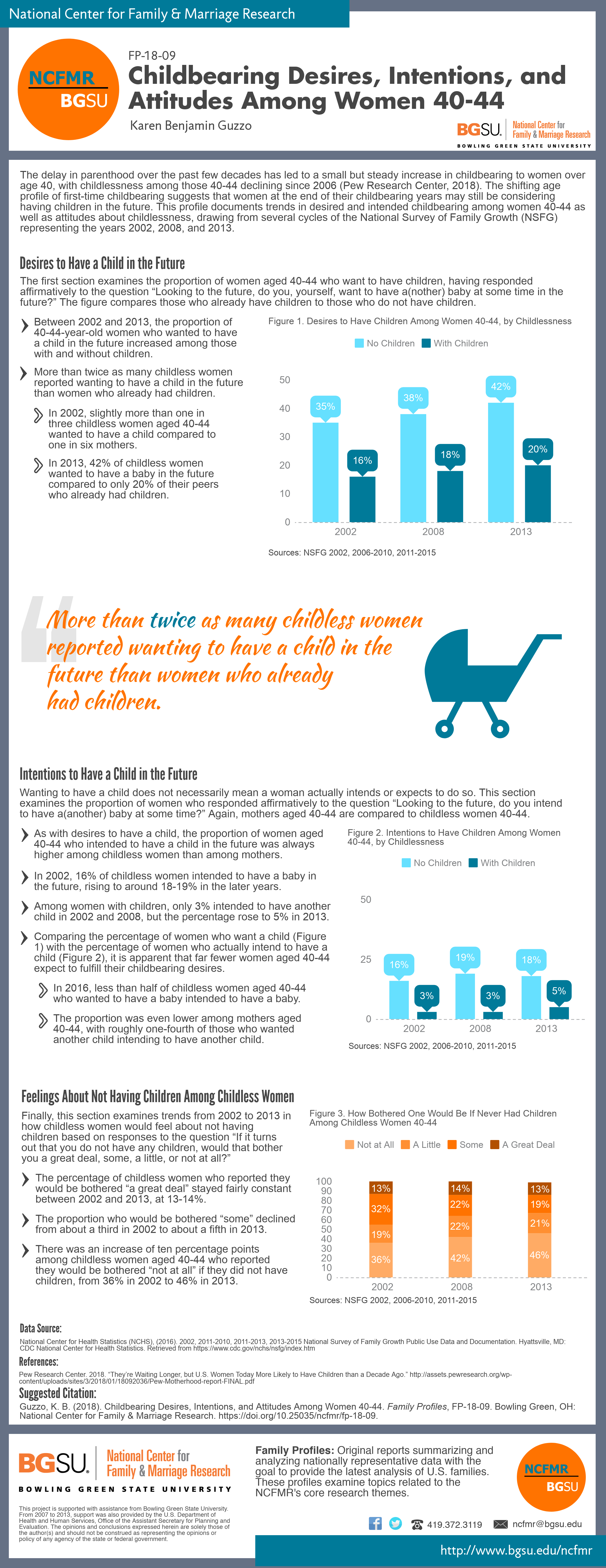 Childbearing Desires, Intentions, and Attitudes Among Women 40-44
