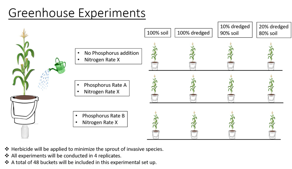 Aqueous and Terrestrial Geochemistry Laboratory