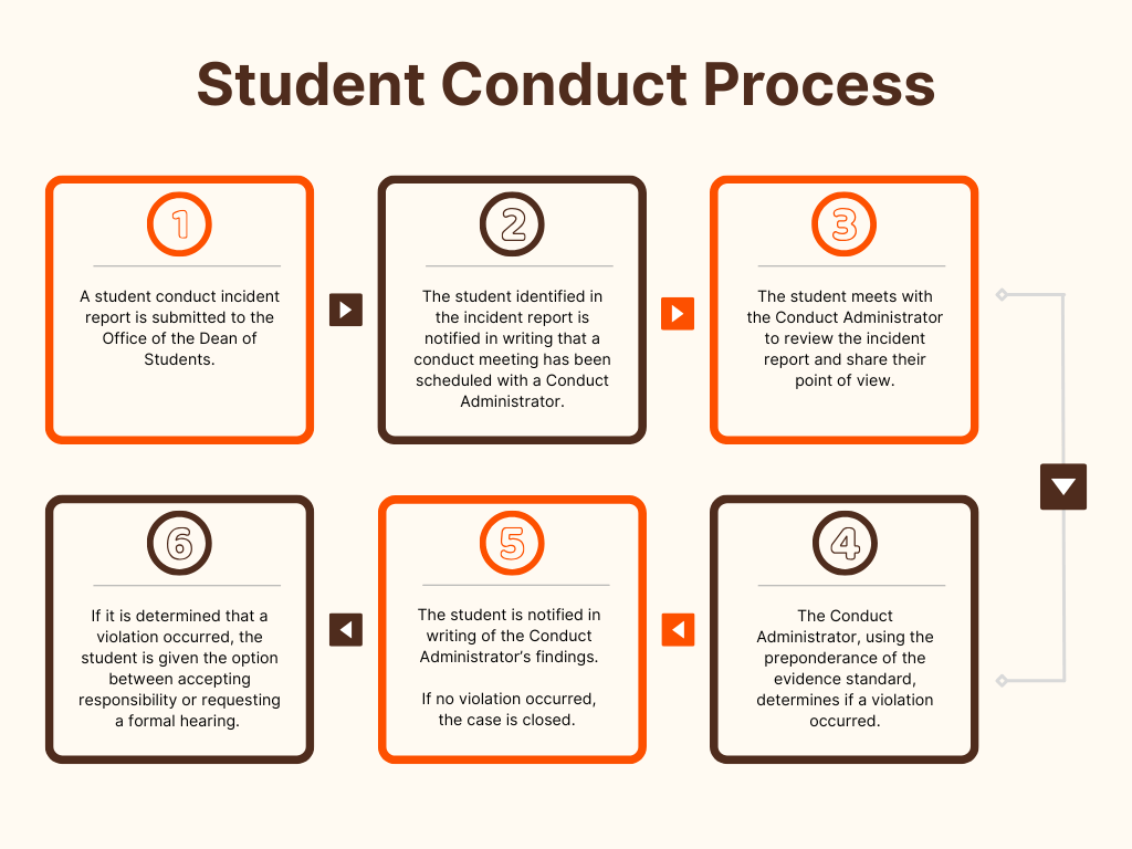 Student Conduct and Conflict Resolution