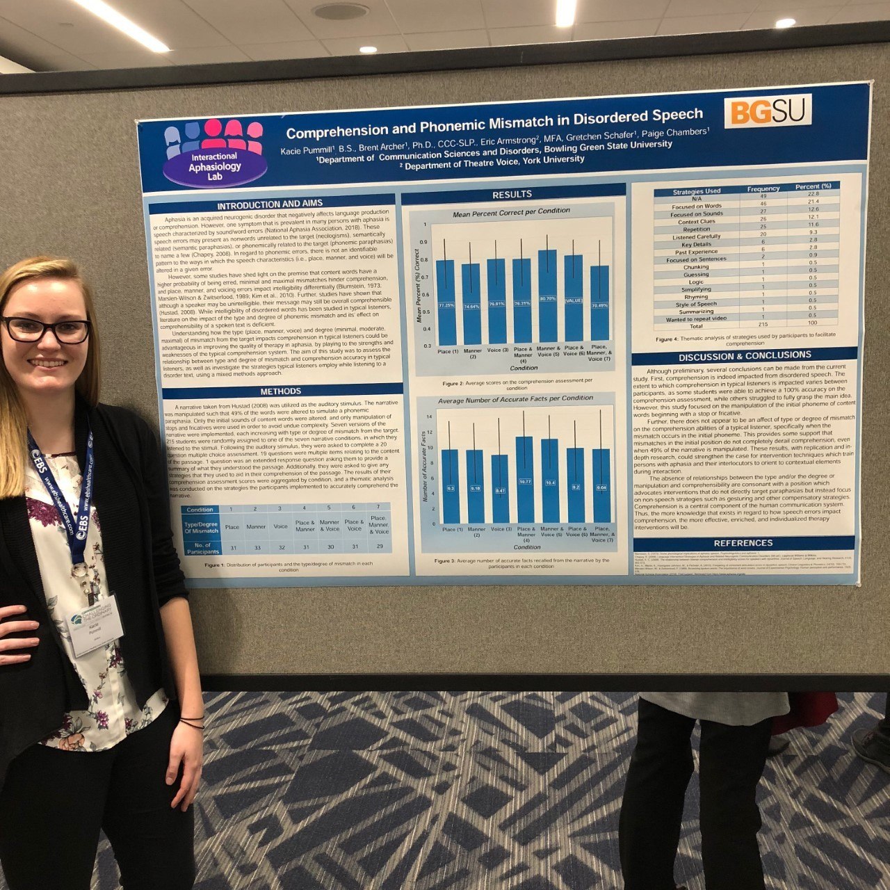 Interactional Aphasiology Lab